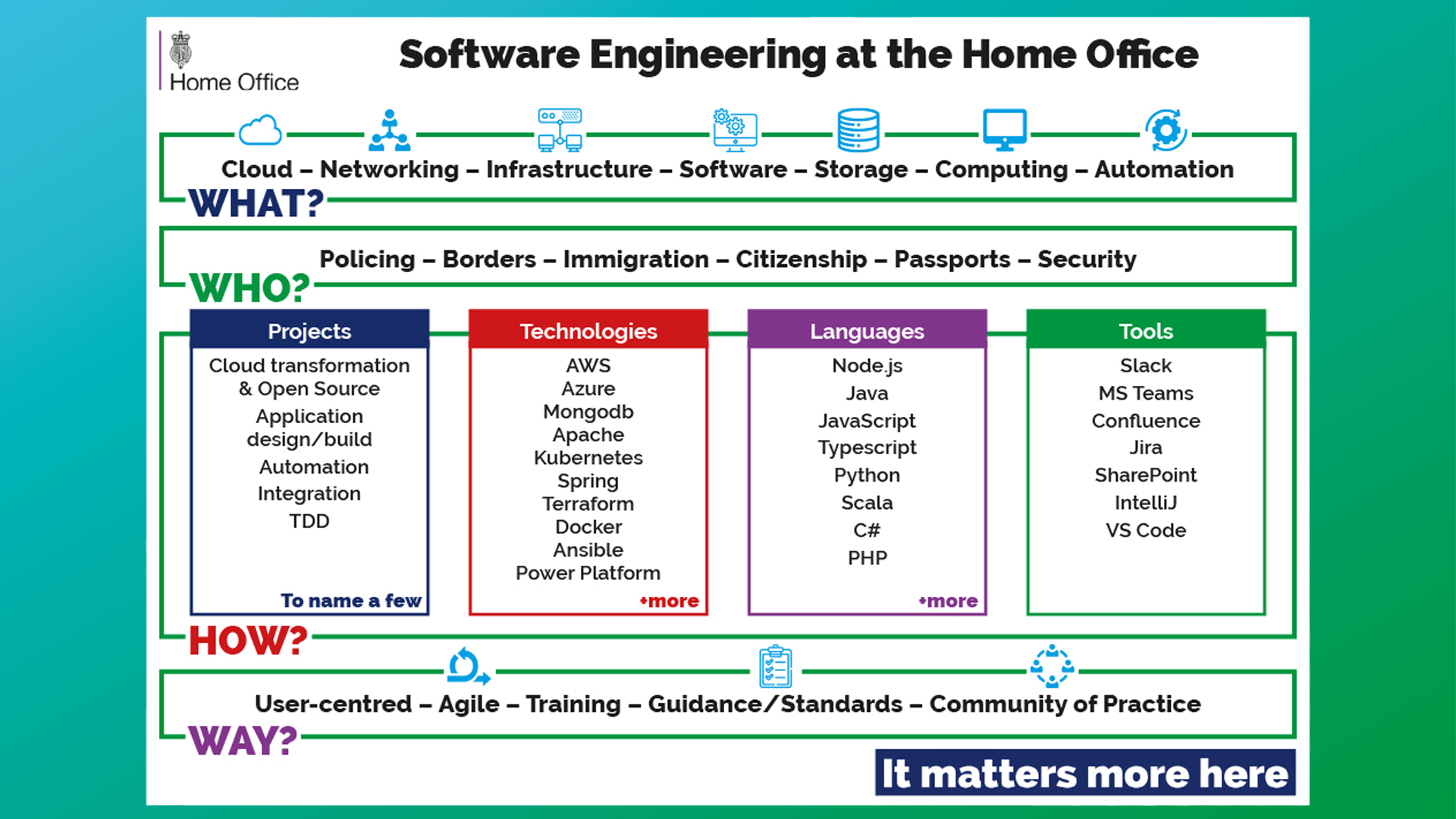 Engineering - Home Office Careers